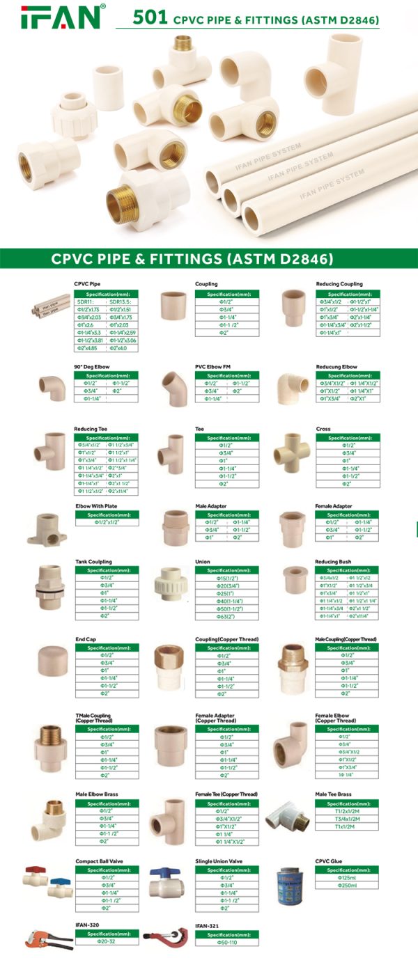 A Beginner’s Guide to CPVC Pipe Connector Sizes and Types - China ...
